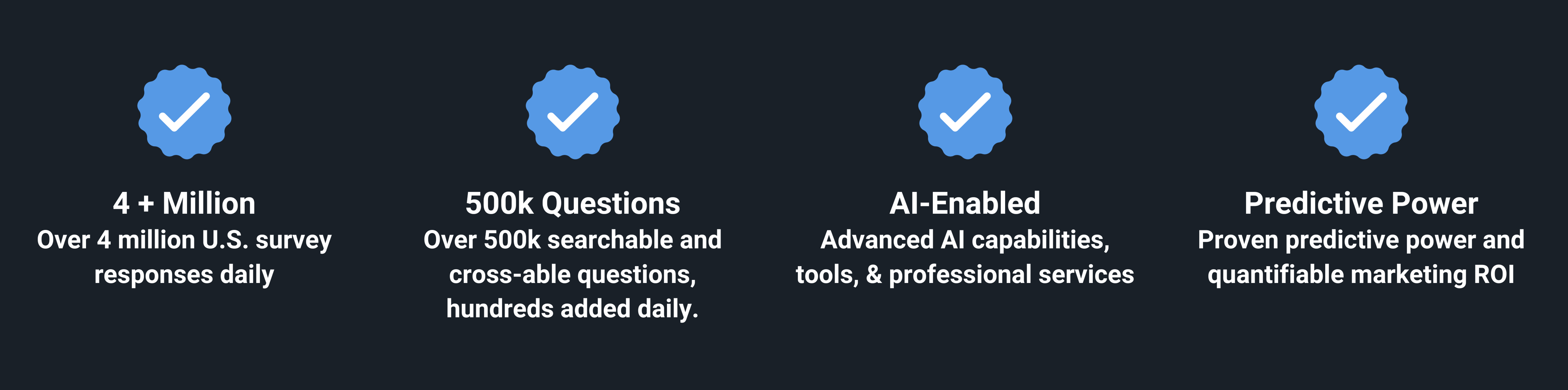 CivicScience 2024 Election Mindset Tracker